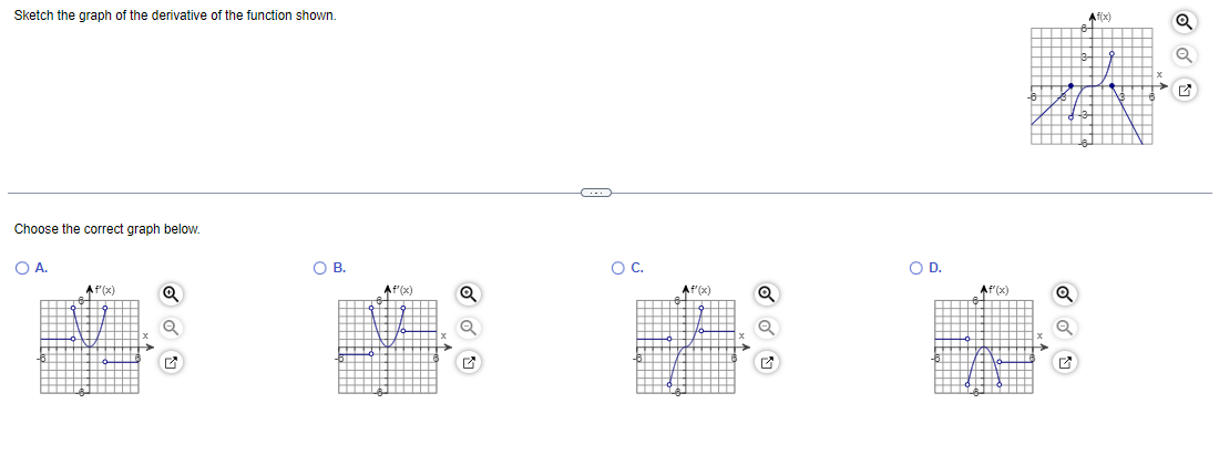 Solved Sketch the graph of the derivative of the function | Chegg.com