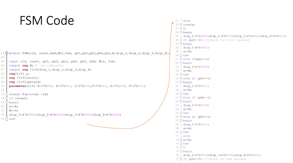 Solved Can you please continue the rest of the FSM code? I | Chegg.com
