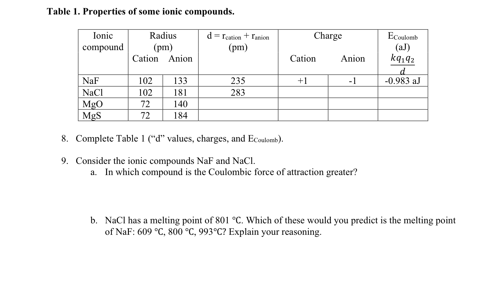 Solved Table 1. Properties of some ionic compounds. 8. | Chegg.com Solved Table 1. Properties of some ionic compounds. 8. | Chegg.com