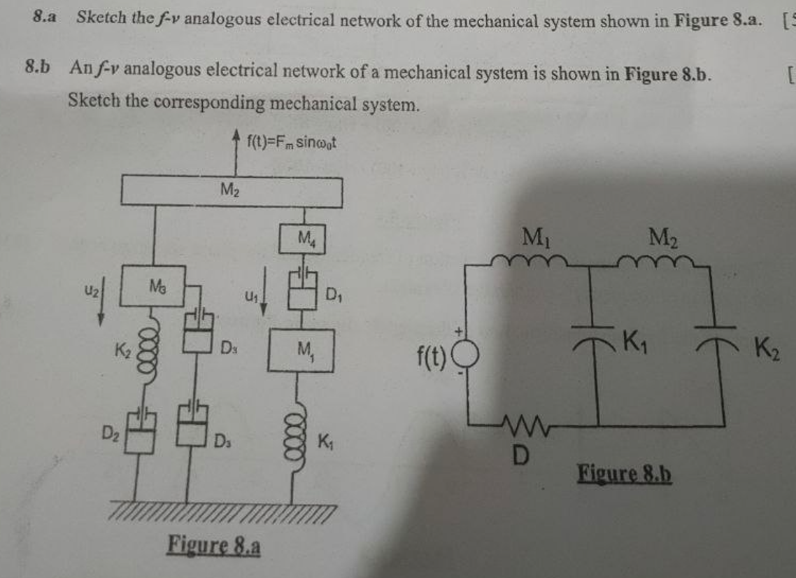Solved 8.a Sketch the f−v analogous electrical network of | Chegg.com