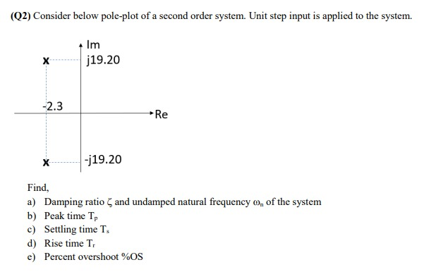 Solved (Q2) Consider below pole-plot of a second order | Chegg.com