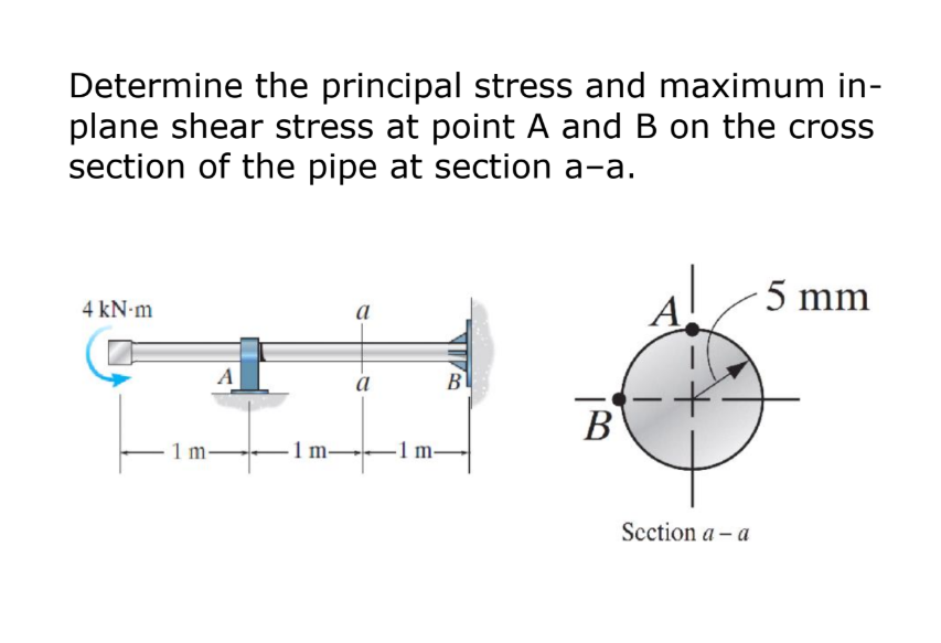 Solved Determine the principal stress and maximum in- plane | Chegg.com