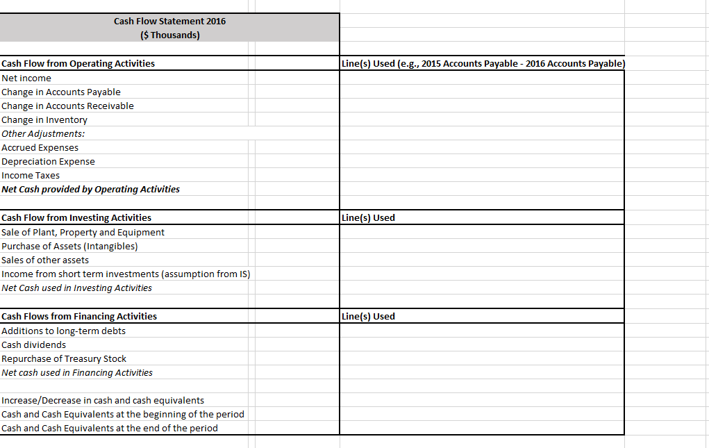 On the Excel Financial Forecast worksheet fill in the | Chegg.com