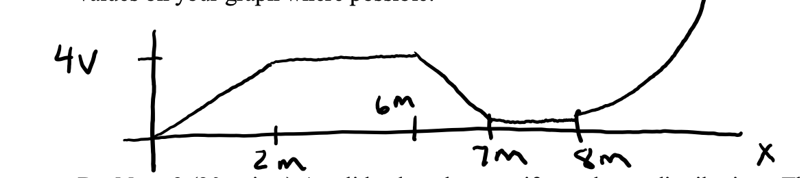 Solved electric potential as a function of position in a | Chegg.com