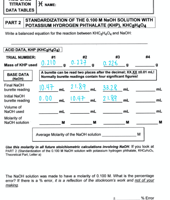 Solved Write a balanced equation for the reaction between | Chegg.com