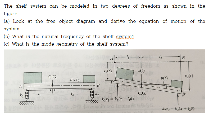 Solved The shelf system can be modeled in two degrees of | Chegg.com