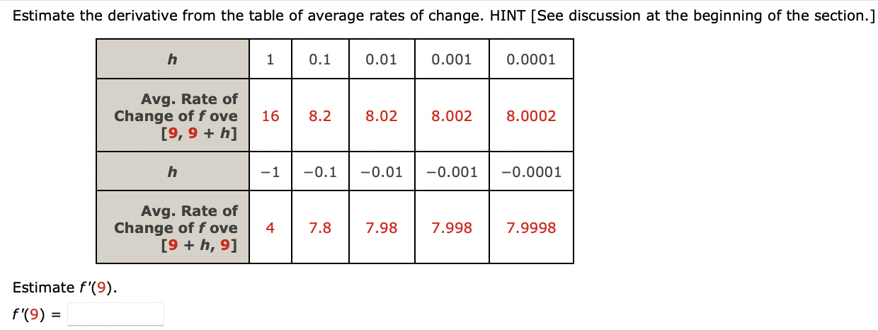 Solved Estimate f′(9).r′(−10)= | Chegg.com