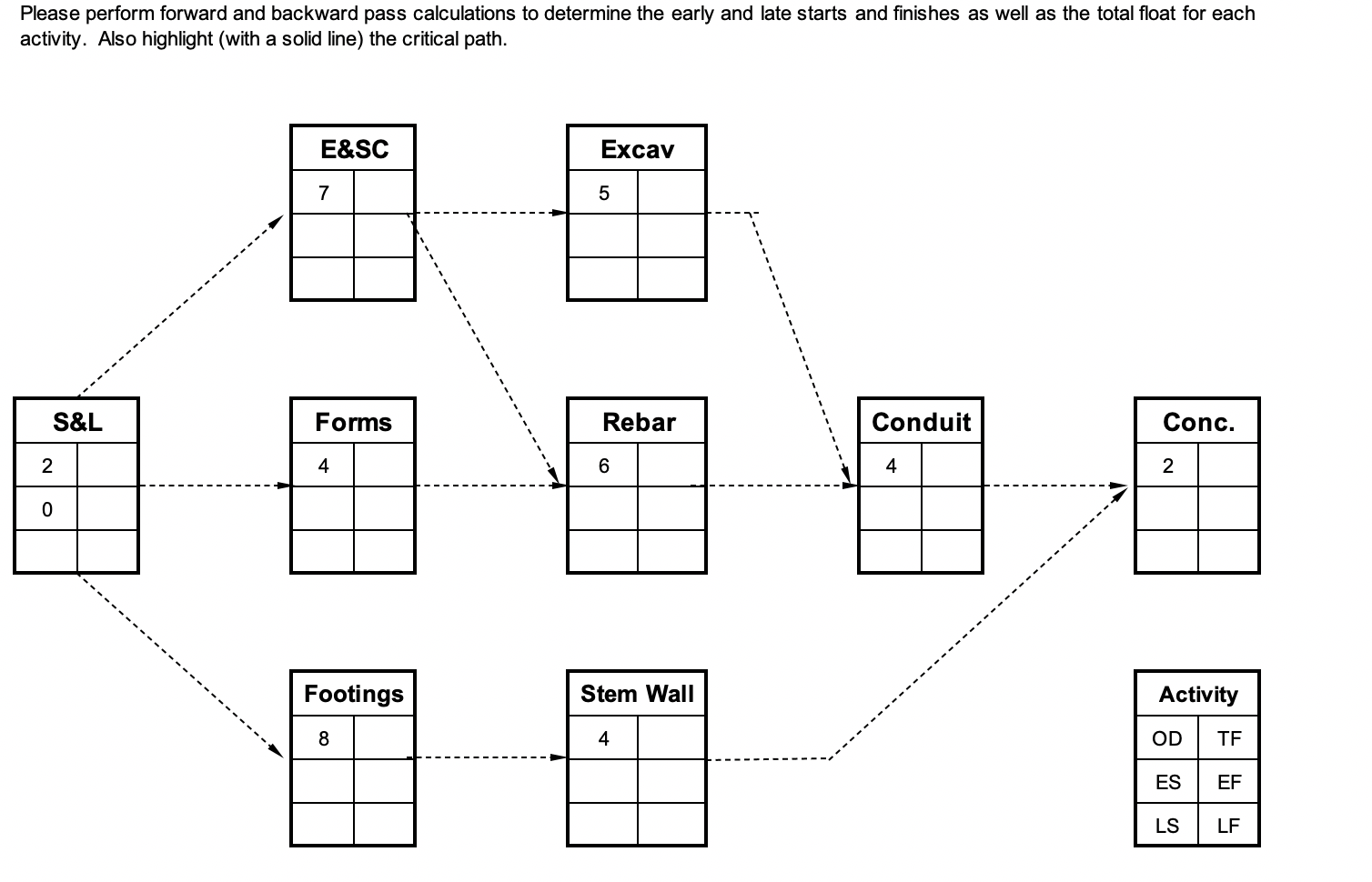 Solved Please perform forward and backward pass calculations | Chegg.com