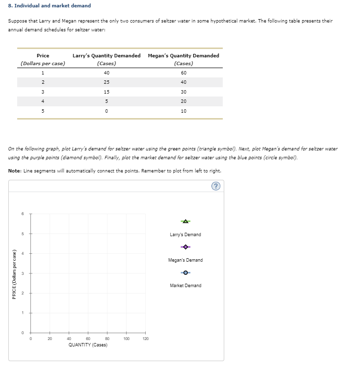 Solved 8. Individual and market demand Suppose that Larry | Chegg.com