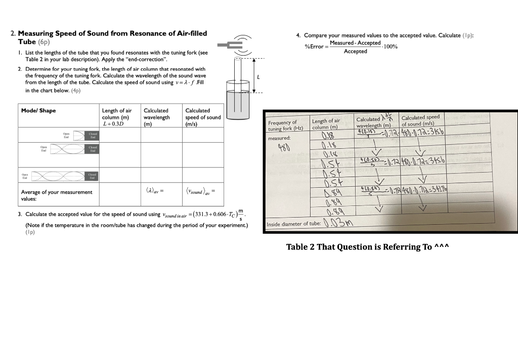 Solved 2. Measuring Speed of Sound from Resonance of | Chegg.com