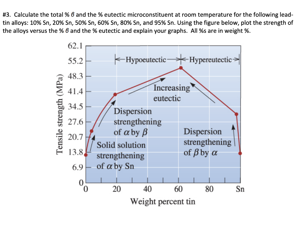 Solved #3. Calculate the total % 6 and the % eutectic | Chegg.com