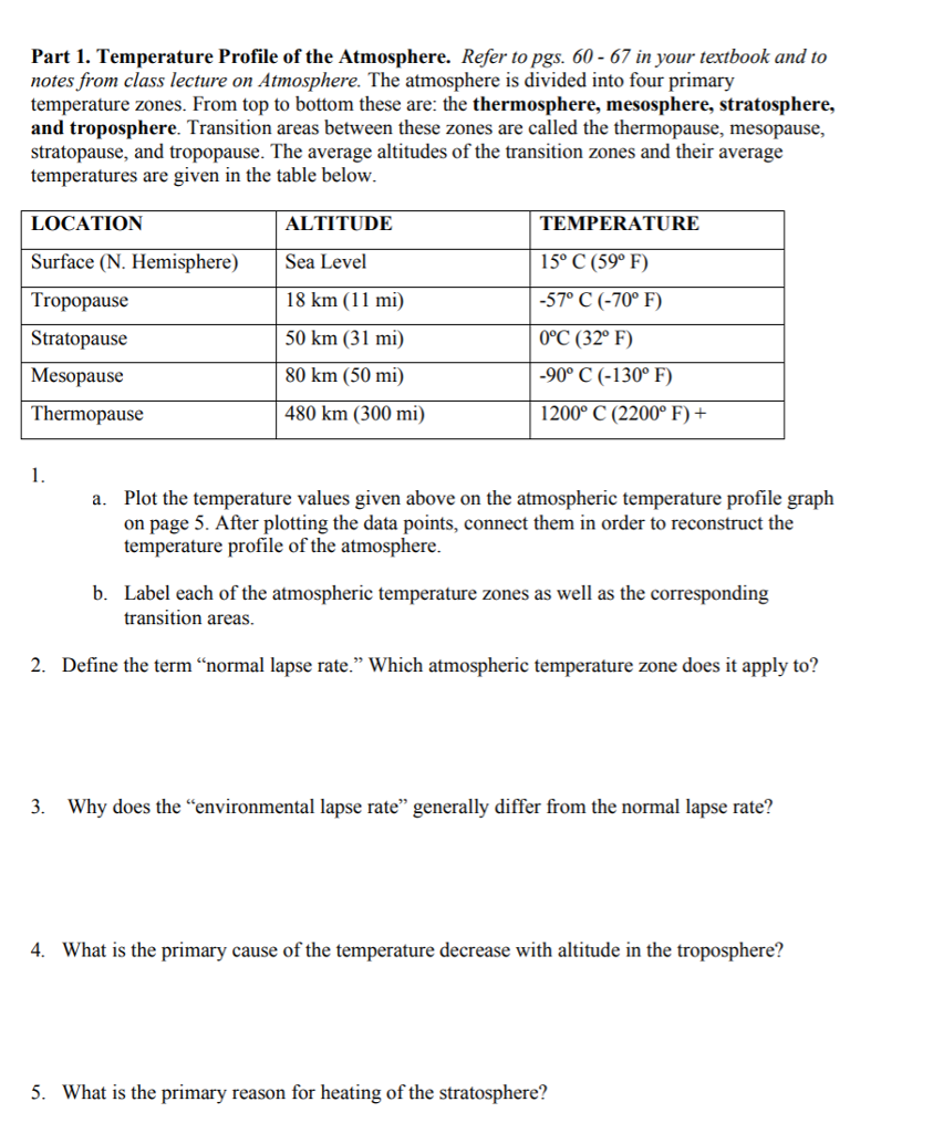 Solved Part 1. Temperature Profile of the Atmosphere. Refer | Chegg.com