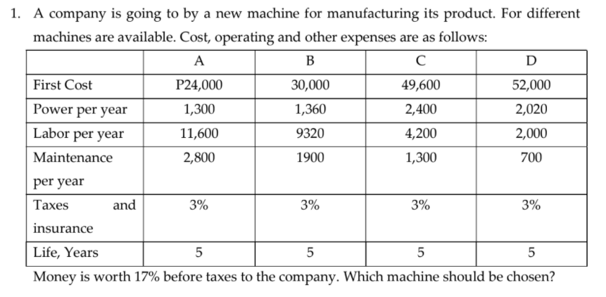 Solved 1. A company is going to by a new machine for | Chegg.com