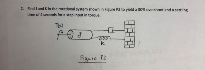 Solved Find J and K in the rotational system shown in Figure | Chegg.com