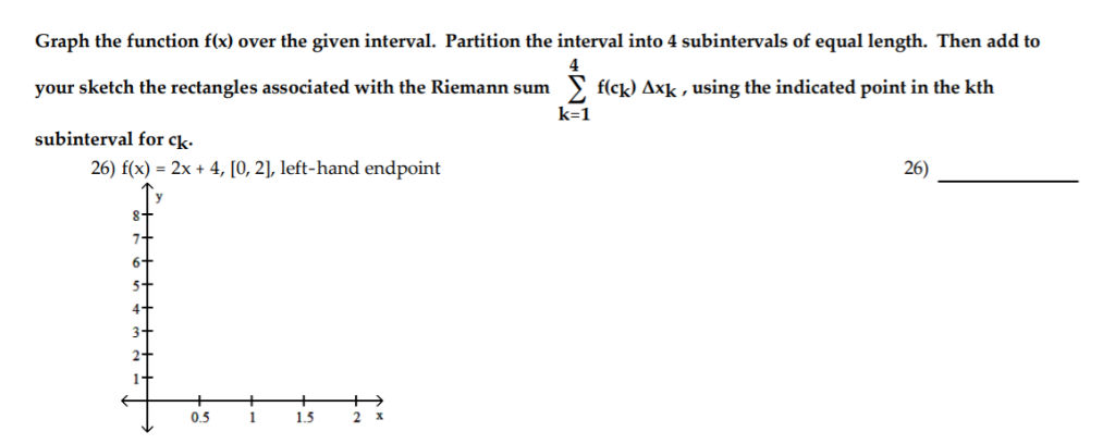Solved Graph the function f(x) over the given interval. | Chegg.com