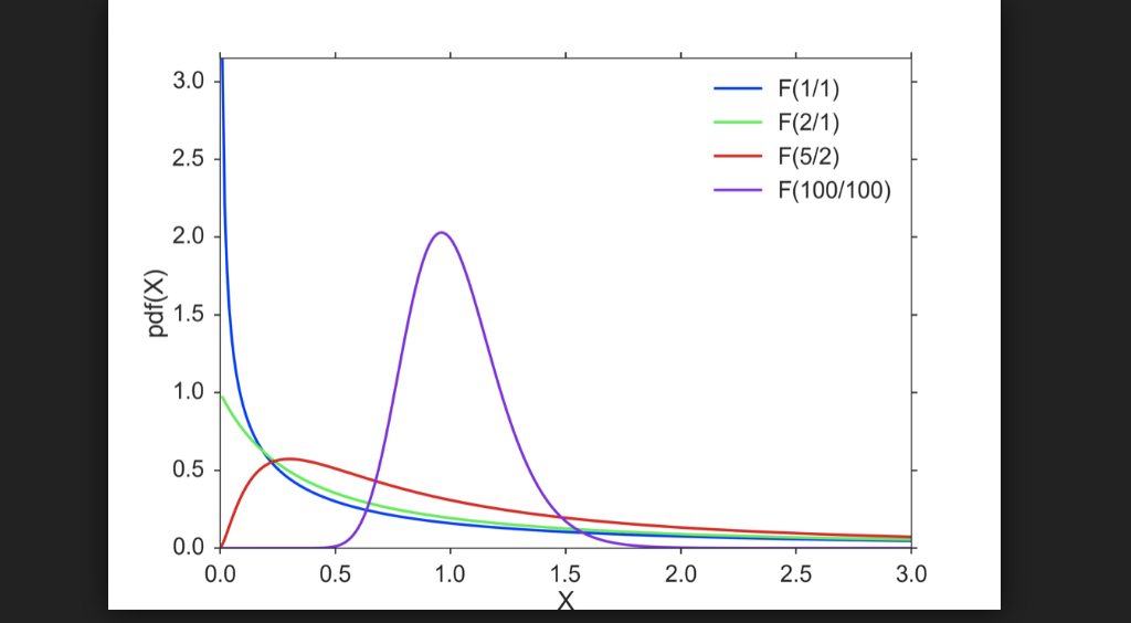 Want Draw Cdf Graph Using Matplotlib Python Random Numbers Q37111503