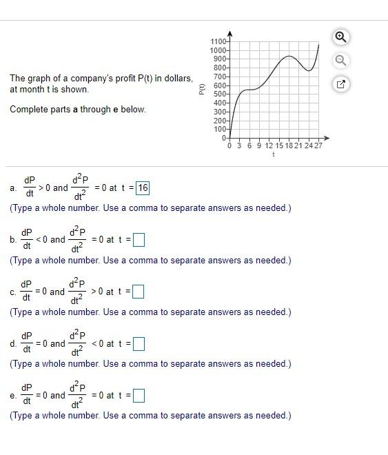 Solved The graph of a company's profit P(t) in dollars, at | Chegg.com