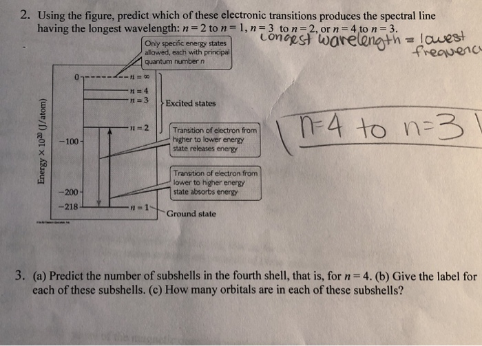 Solved 3 a-c (A) Predict the number of subshells in | Chegg.com