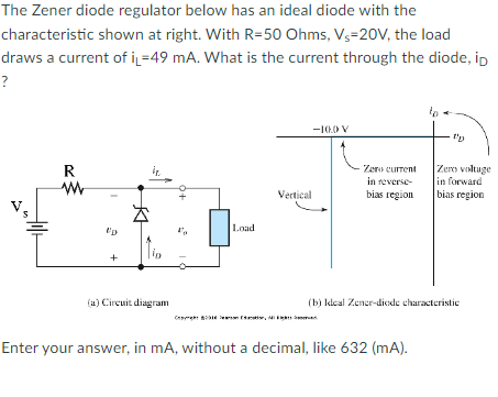 Solved The Zener diode regulator below has an ideal diode | Chegg.com