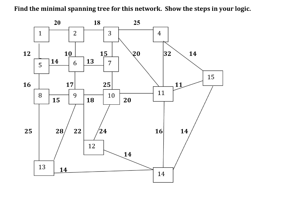 Solved Find the minimal spanning tree for this network. Show | Chegg.com