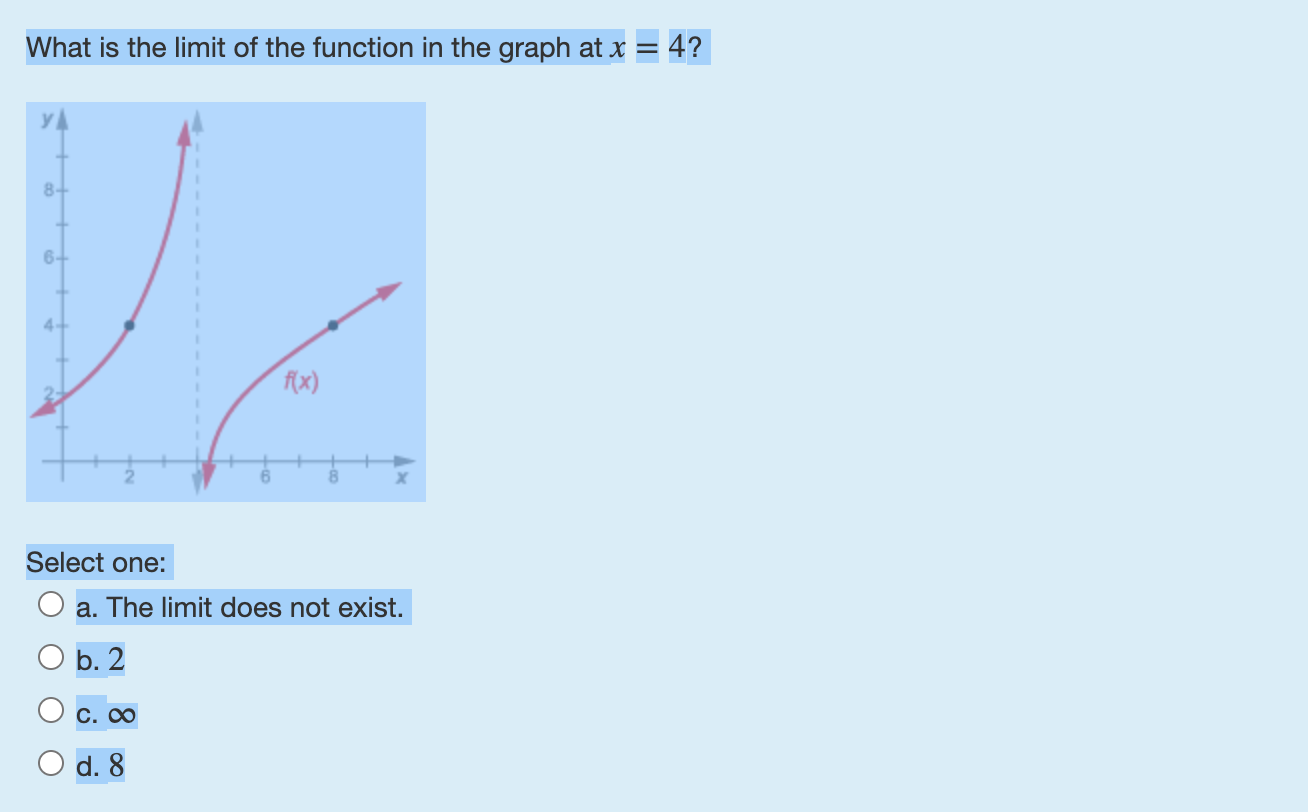 Solved What is the limit of the function in the graph at | Chegg.com