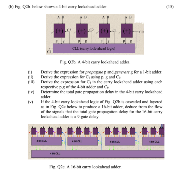 Solved (b) Fig. Q2b. below shows a 4-bit carry lookahead | Chegg.com