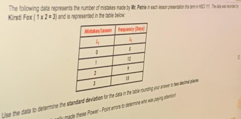 Solved The following data represents the number of mistakes | Chegg.com