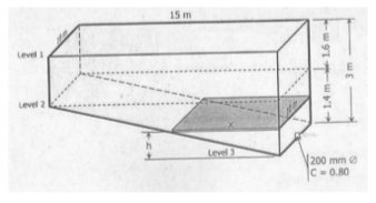 Solved A swimming pool 15 m long, 10 m wide, and 3m deep at | Chegg.com