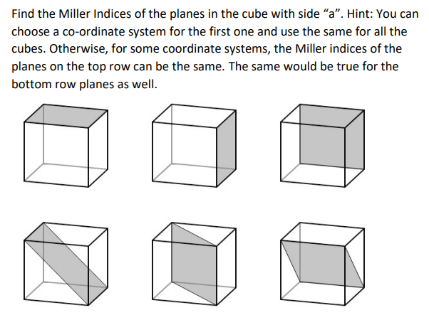 Solved Find the Miller Indices of the planes in the cube | Chegg.com