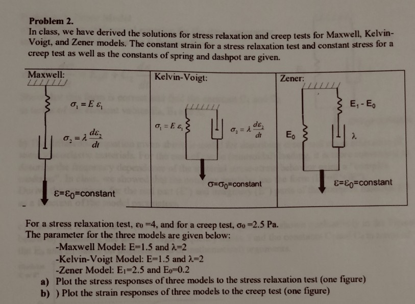 Problem 2 In class, we have derived the solutions for | Chegg.com
