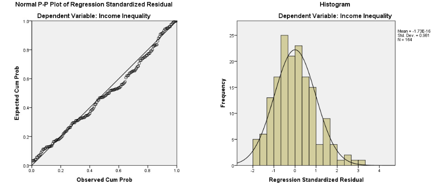 Solved Descriptive Statistics N Minimum Maximum Mean Std. | Chegg.com