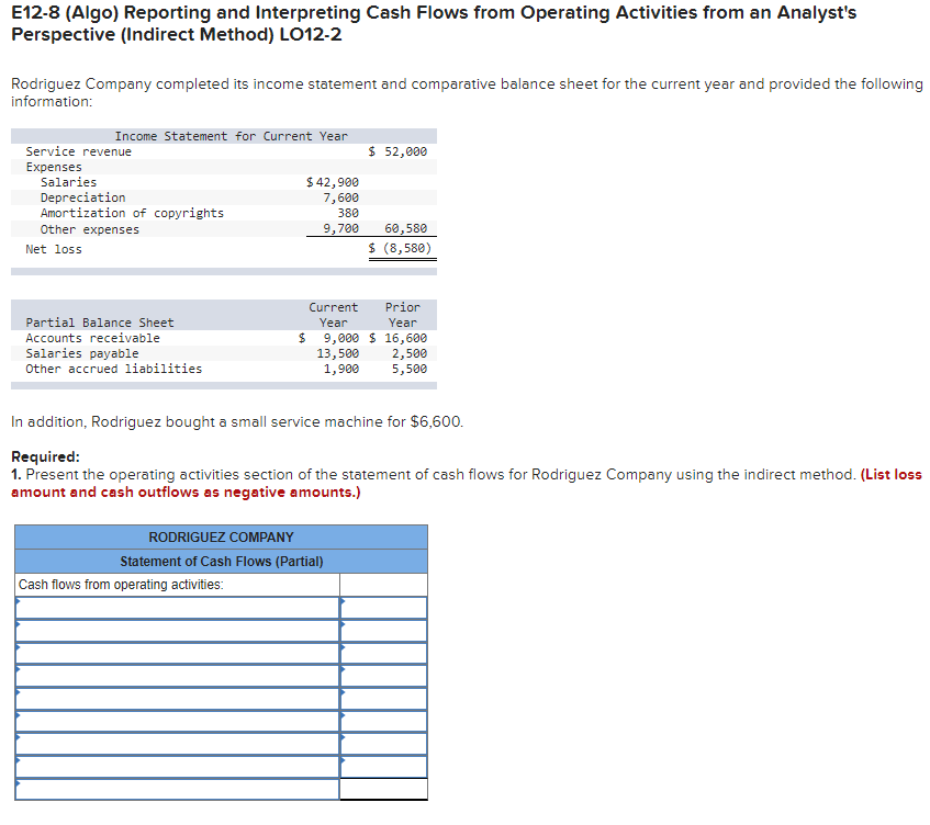 Solved E12-8 (Algo) Reporting and Interpreting Cash Flows | Chegg.com