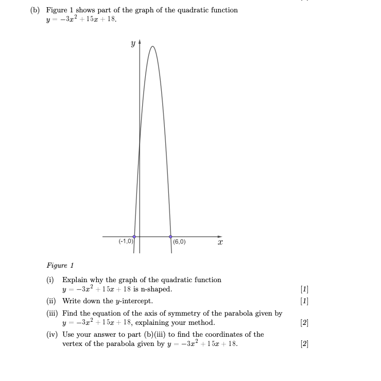 Solved (b) Figure 1 shows part of the graph of the quadratic | Chegg.com