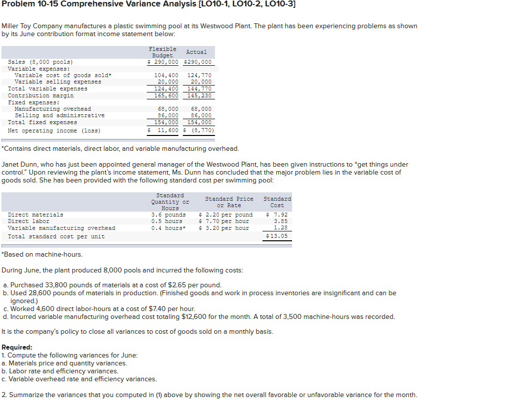 Solved Problem 10-15 Comprehensive Variance Analysis | Chegg.com
