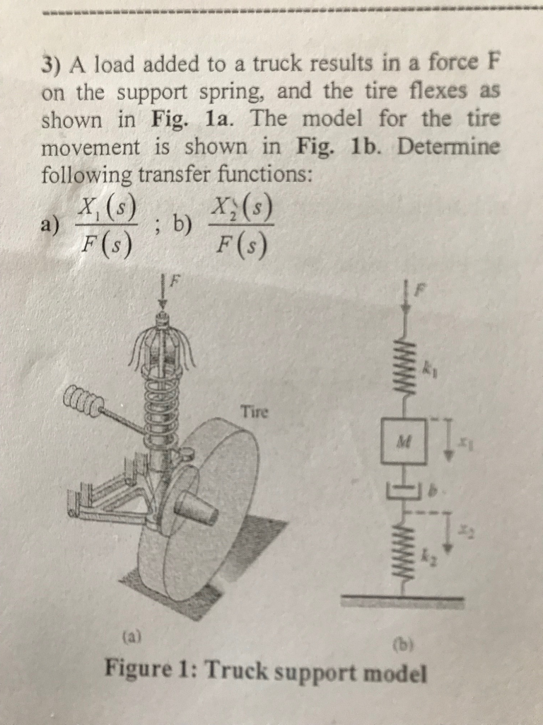 Solved 3) A load added to a truck results in a force F on | Chegg.com