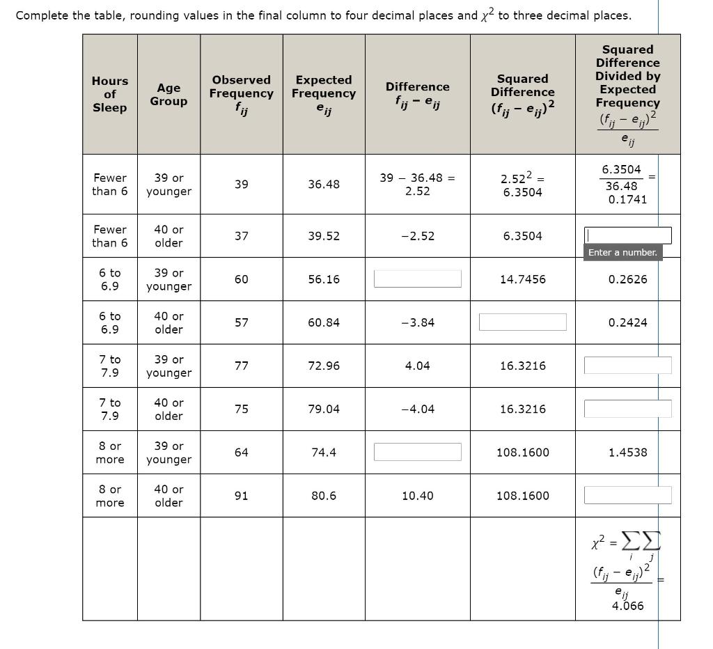 Solved Complete the table, rounding values in the final | Chegg.com