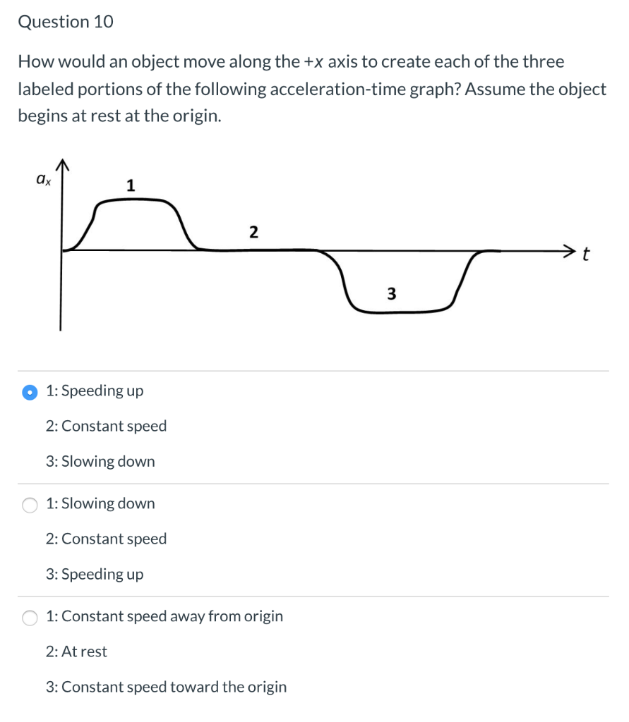 Solved Question 10 How Would An Object Move Along The X