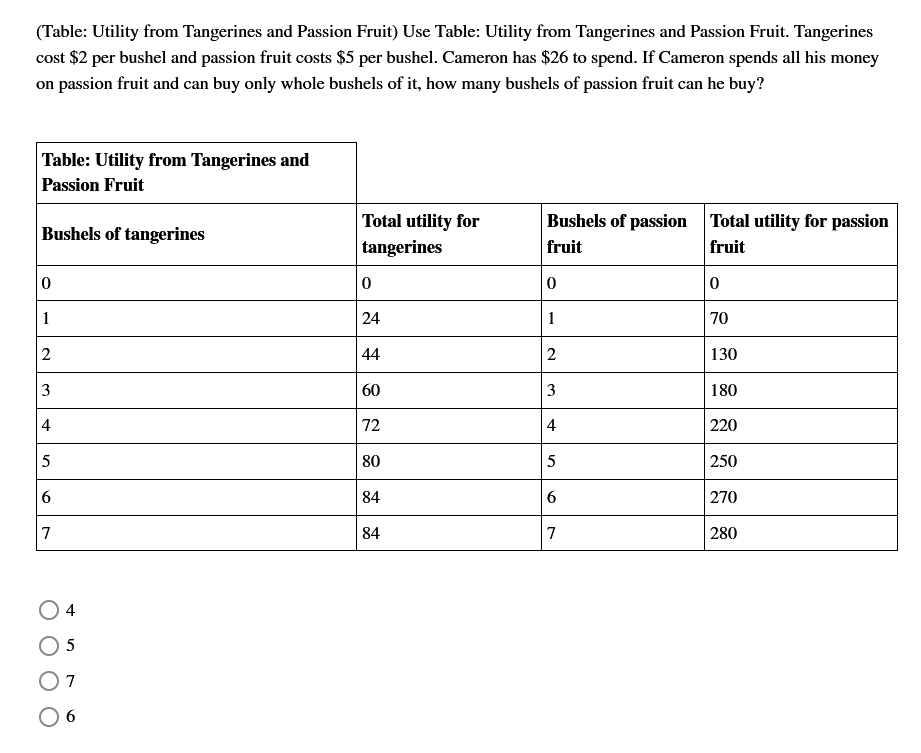 Solved (Table: Utility from Tangerines and Passion Fruit) | Chegg.com