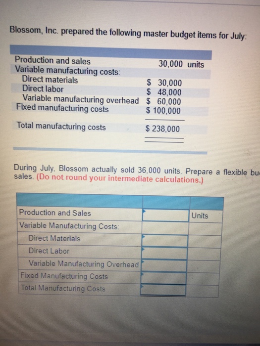 Solved Blossom, Inc. prepared the following master budget | Chegg.com
