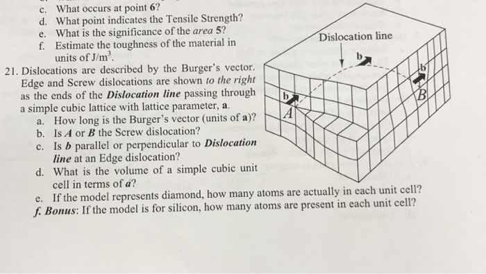 Solved Dislocations are described by the Burger's vector. | Chegg.com