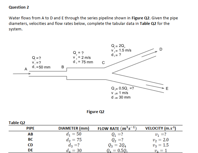 Solved Question 2 Water flows from A to D and E through the | Chegg.com