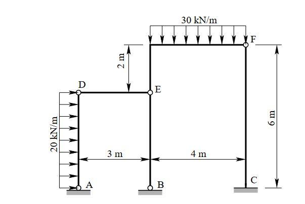 Solved Consider a simple frame structure shown below. The | Chegg.com