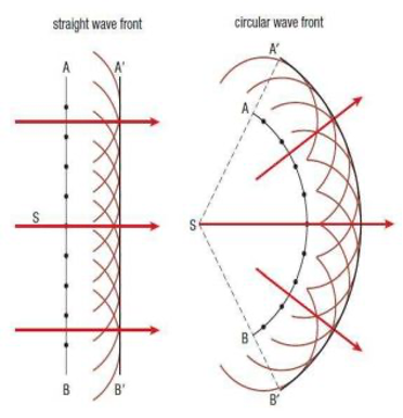 Solved 1. Why do these fringes occur, and how can you | Chegg.com