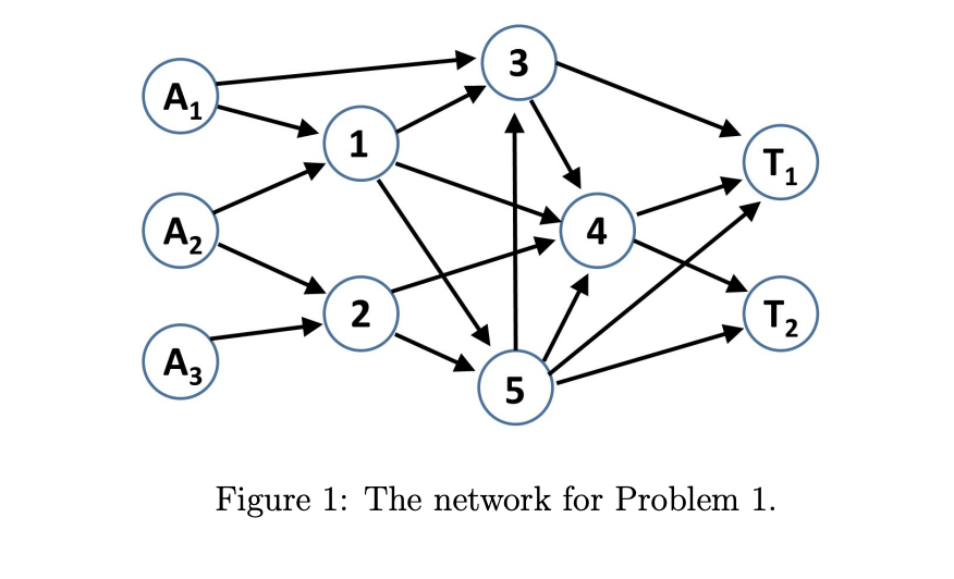 a.) See Figure 1 for a network diagram. Consider the | Chegg.com