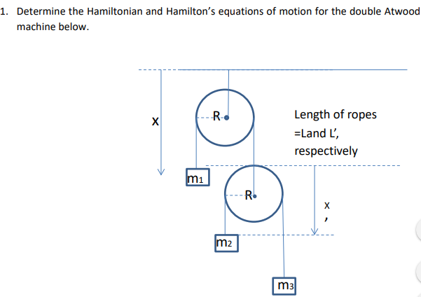 Solved 1. Determine the Hamiltonian and Hamilton's equations | Chegg.com