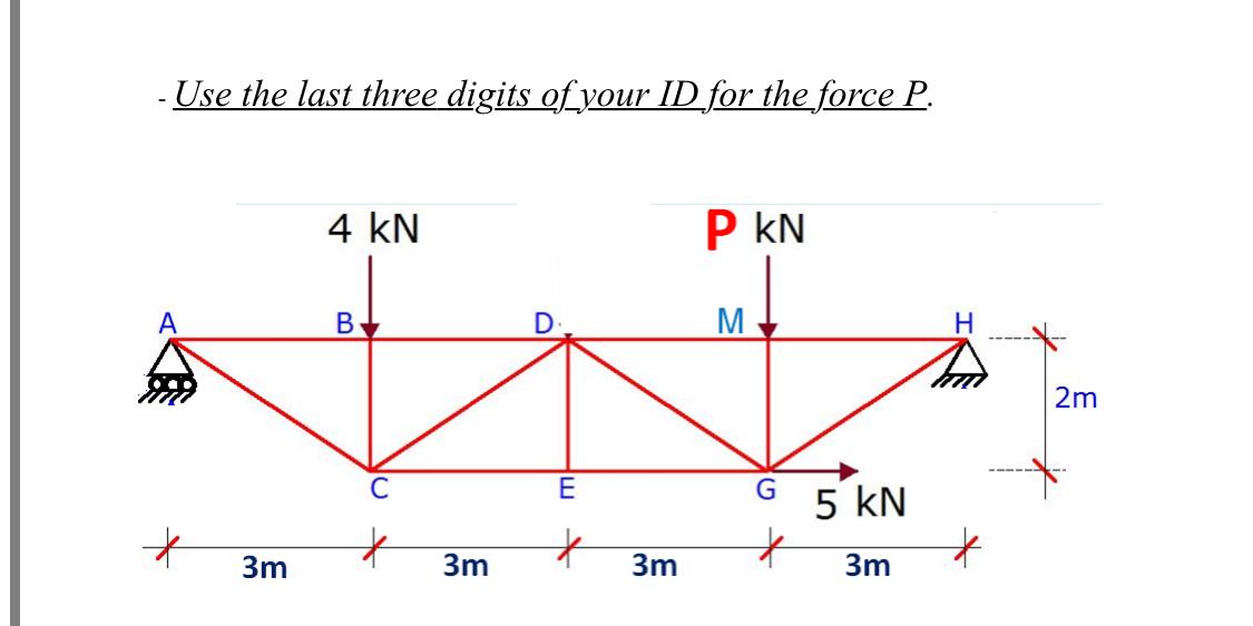 Solved - Set up a study about types of trusses and its | Chegg.com