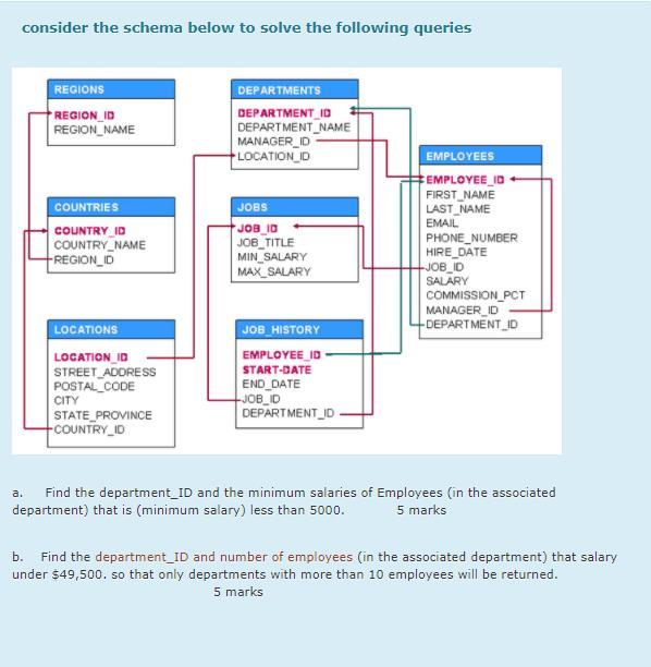Solved consider the schema below to solve the following | Chegg.com