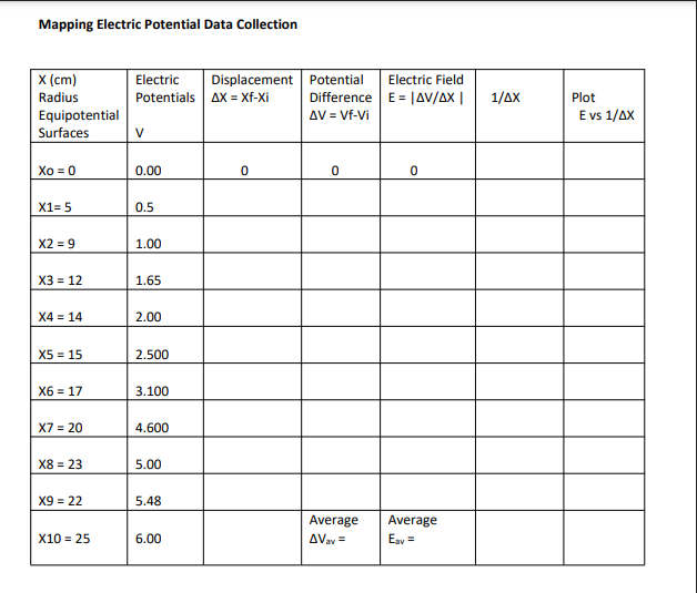 Mapping Electric Potential Data Collection X (cm) | Chegg.com