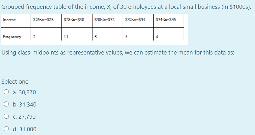 Solved Grouped frequency table of the income, X, of 30 | Chegg.com
