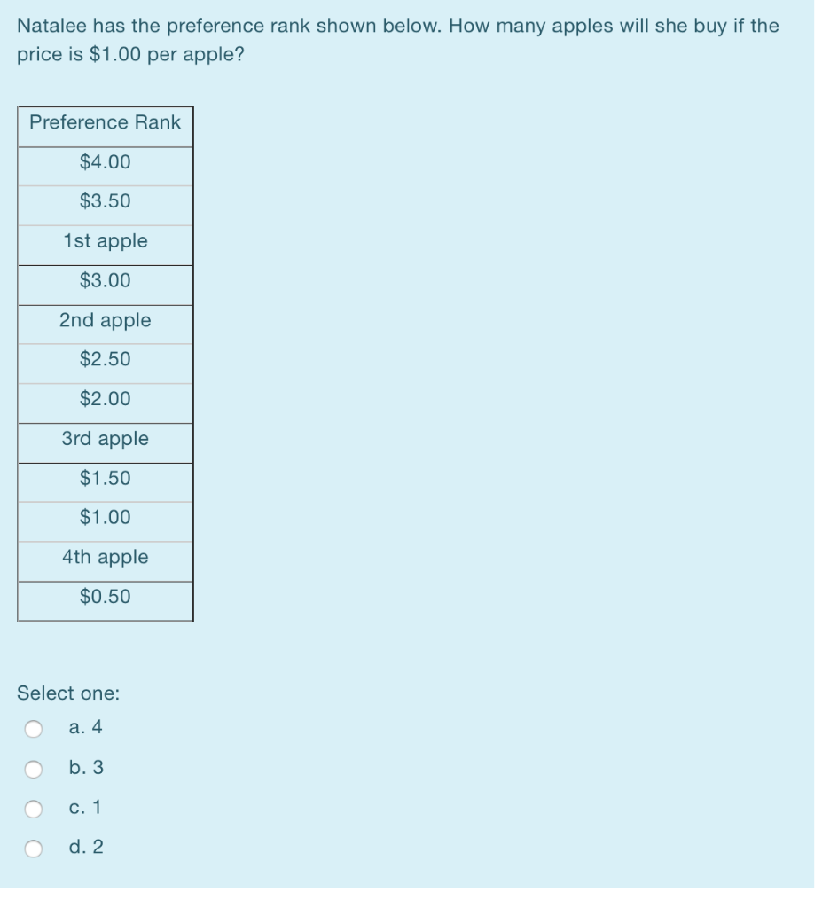 Solved Natalee has the preference rank shown below. How many | Chegg.com